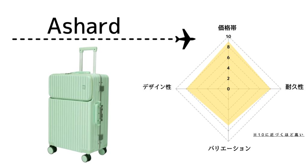 Ashardの評判は良い！口コミから見る良い面と悪い面 | スーツケースベスト